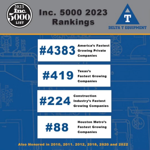 Delta T Equipment: Celebrating its 7th Year on the Inc. 5000 List | Delta T Equipment ...